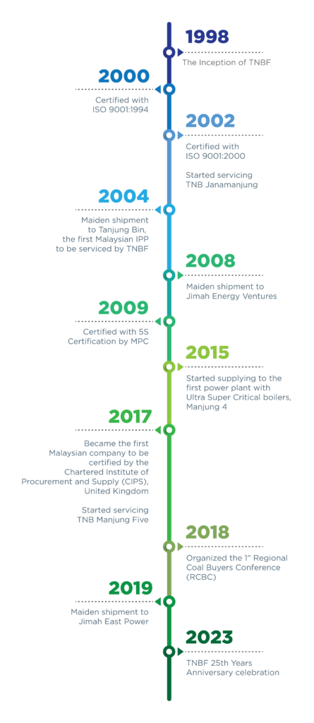Our History – TNB Fuel Sdn Bhd
