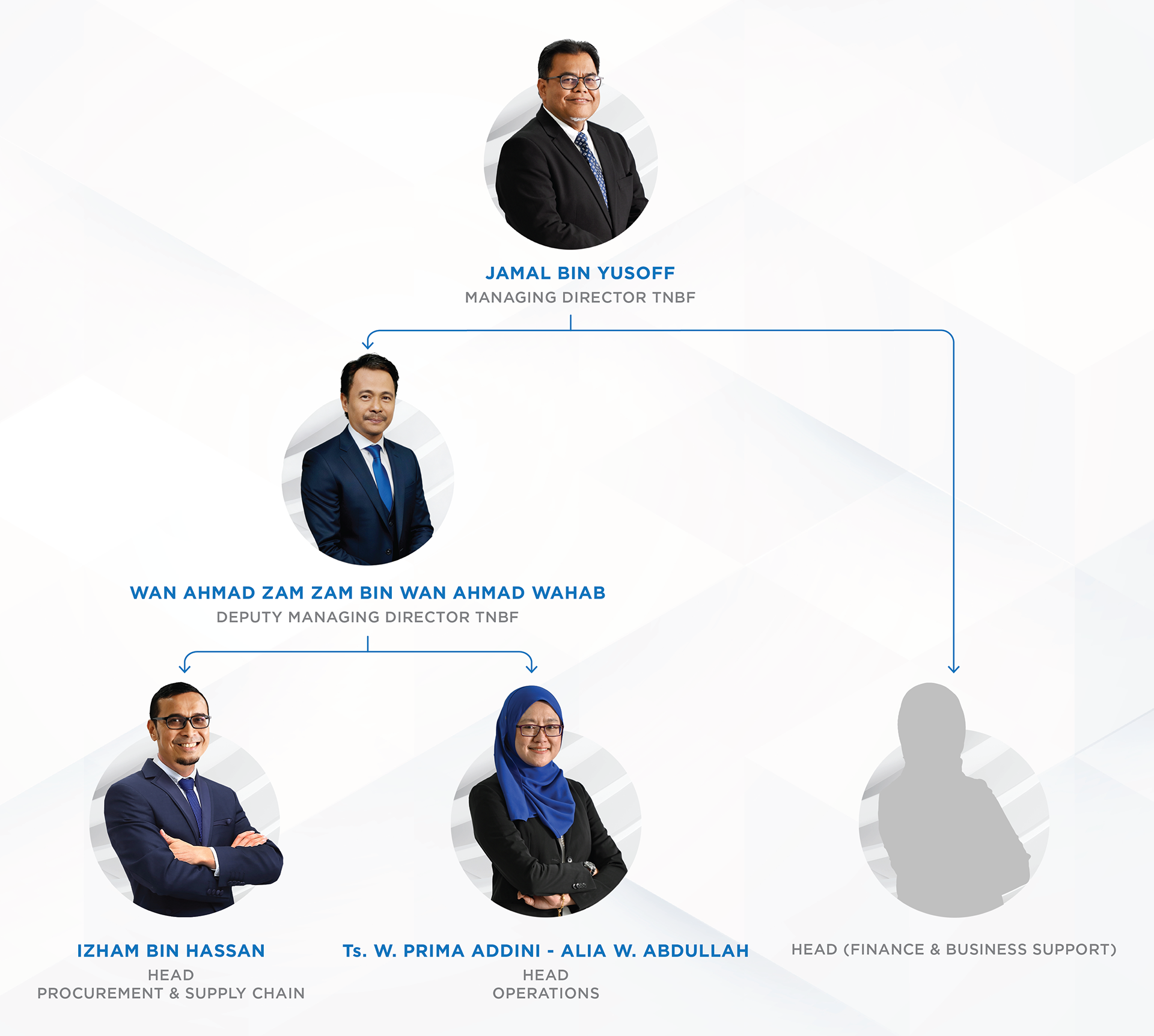 TNBF MANAGEMENT – TNB Fuel Sdn Bhd